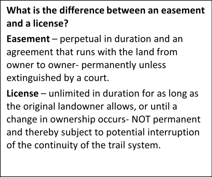 Equine Trail Easements: The Good, the Bad and the Muddy : ELCR